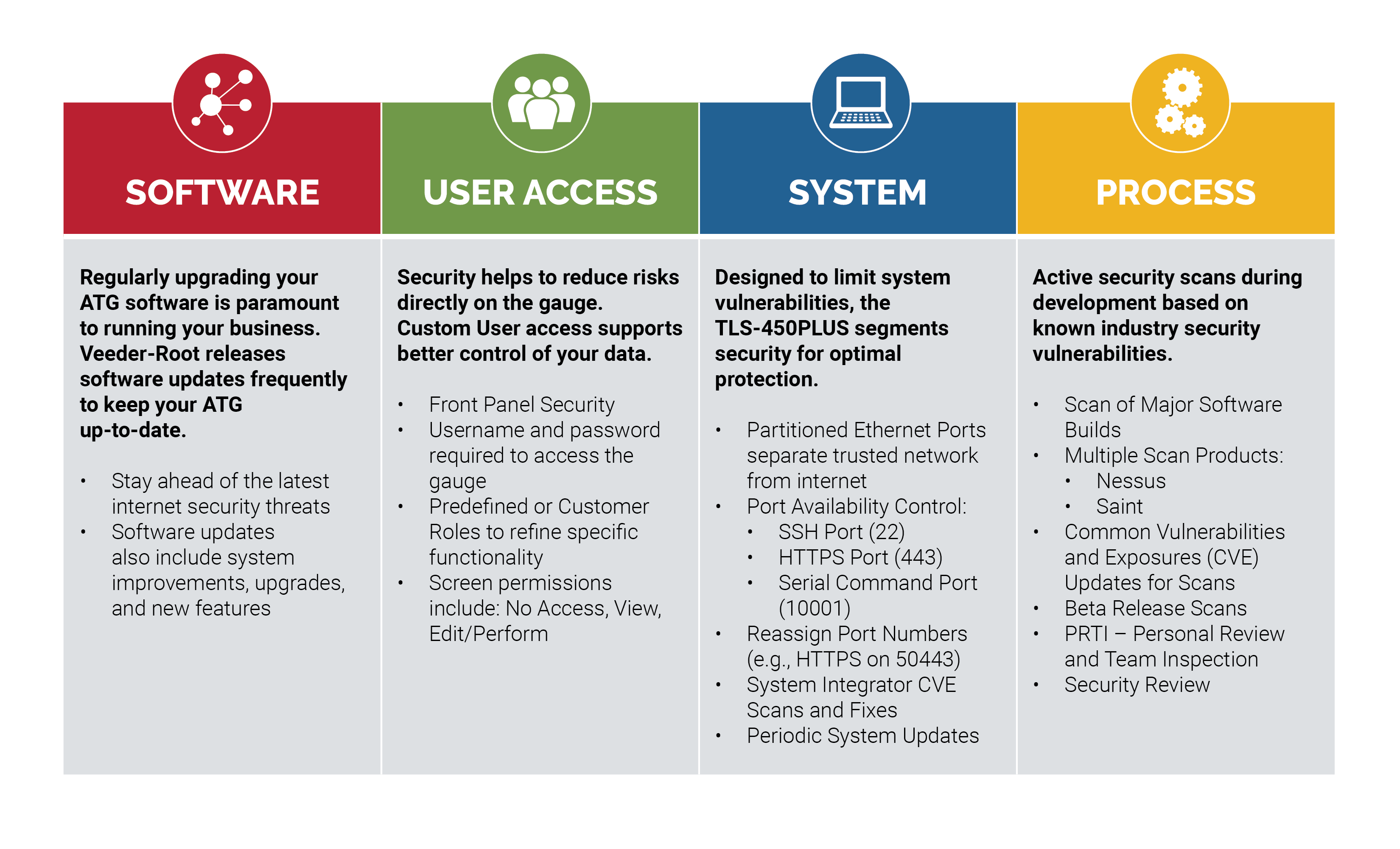 Ensuring Automatic Tank Gauge Security Compliance | Veeder-Root